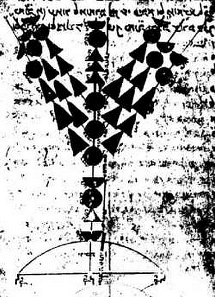 What was the real shape of the Menorah? What should be the shape of the ...
